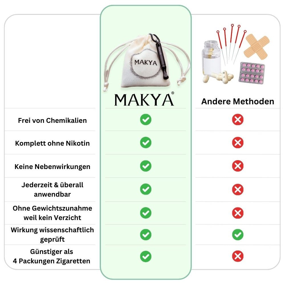 MAKYA V2 - Die Revolution zur Rauchentwöhnung | MAKYA