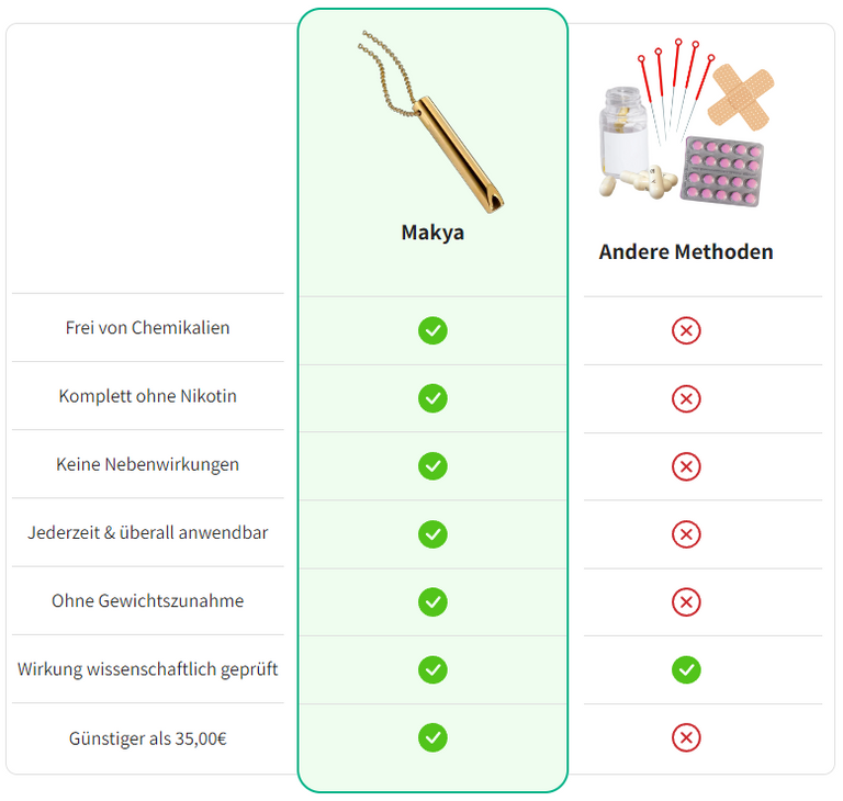 MAKYA - Dein Begleiter zur stressfreien Rauchentwöhnung | MAKYA